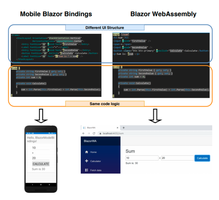 Blazor The Ultimate Range Of Hosting Models Accedia